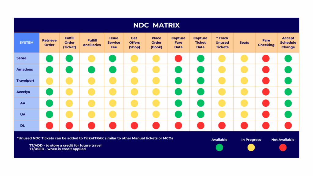 NDC: Frequently Asked Questions - Travel Management Operations and ...